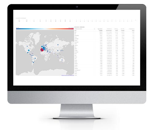 Hotel Dashboard Overview - Mastel Hospitality