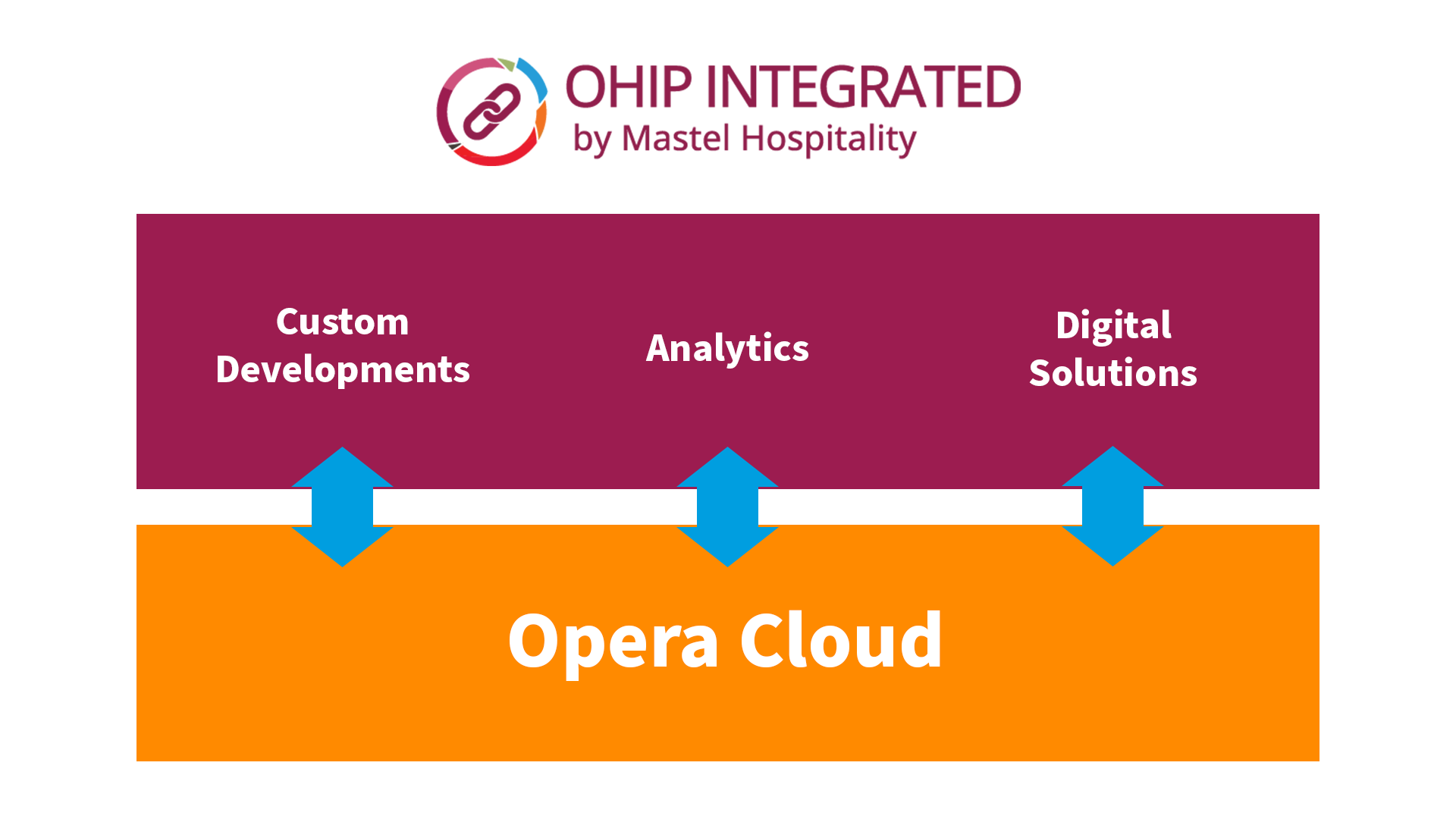 Extended Credit Bill For Opera Cloud Mastel Hospitality Extended Credit Bill For Opera Cloud Mastel Hospitality